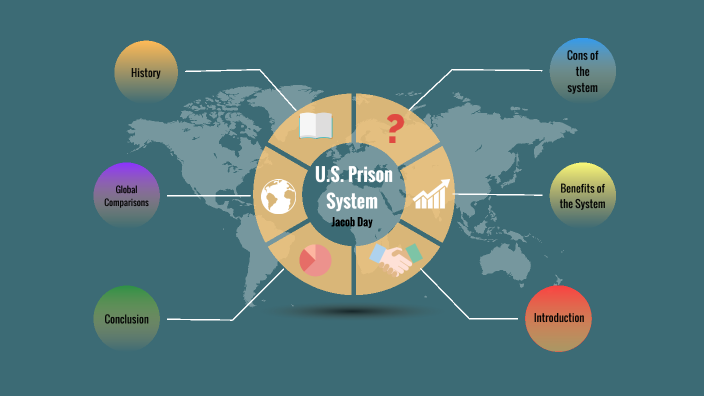 United States Prison System by Abigail Day on Prezi