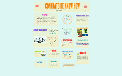 CONTRATO DE KNOW HOW by Yajaira Mel Amaya on Prezi
