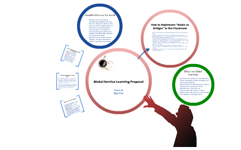 Global Service Learning Proposal by Shaina O'Sullivan on Prezi