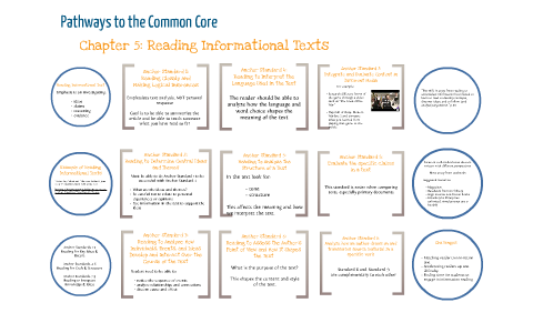 Common Core: Reading Informational Texts by Jennifer Stone on Prezi
