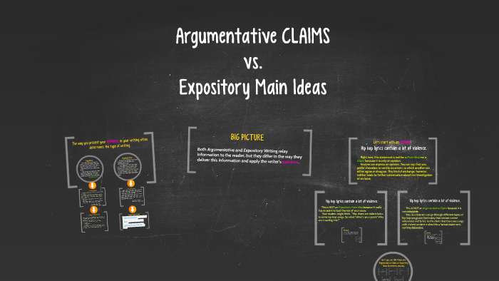 Argumentative Claims vs. Expository Thesis Statements by Alisha Adams ...