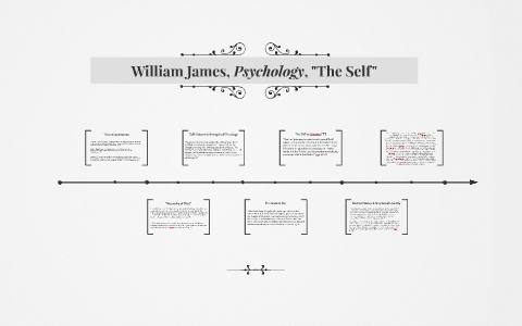 William James, Psychology, "The Self" by Isaac Horwedel