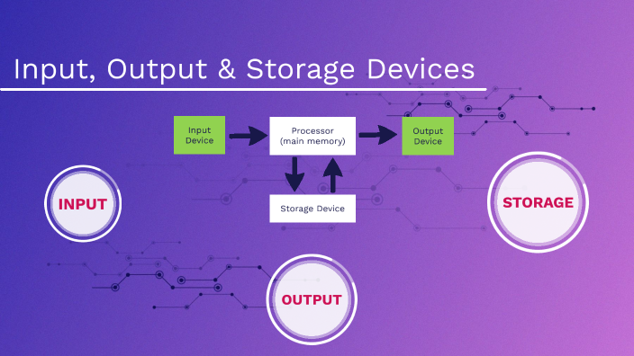 IGCSE ICT Chapter 2 & 3 Input, Output & Storage Device by Rosedel Rosas ... IGCSE ICT Chapter 2 & 3 Input, Output & Storage Device by Rosedel Rosas ...
