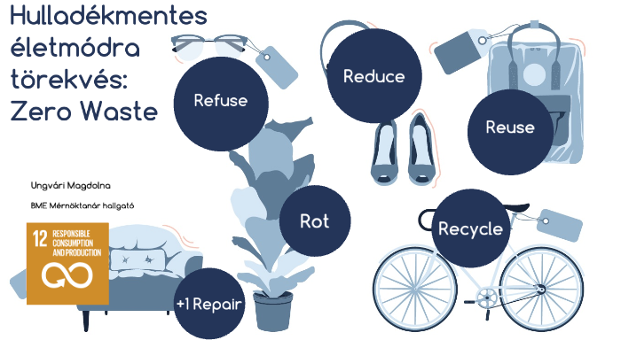 Zero Waste - Felelős fogyasztás és termelés by Magdolna Ungvári on Prezi