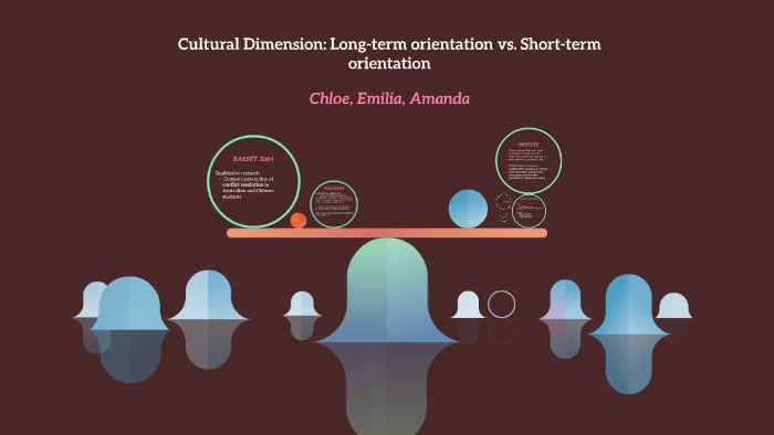 Cultural Dimension: Long-term orientation vs. Short-term ori by Chloe ...