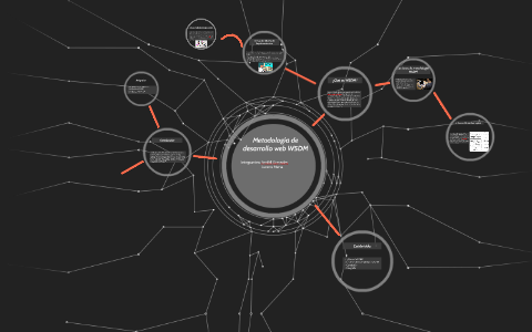 Metodología de Desarrollo de Web WSDM by on Prezi