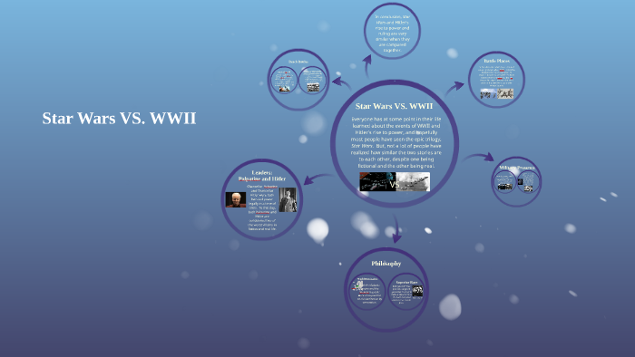 star wars vs ww2 by Emma Fowler on Prezi