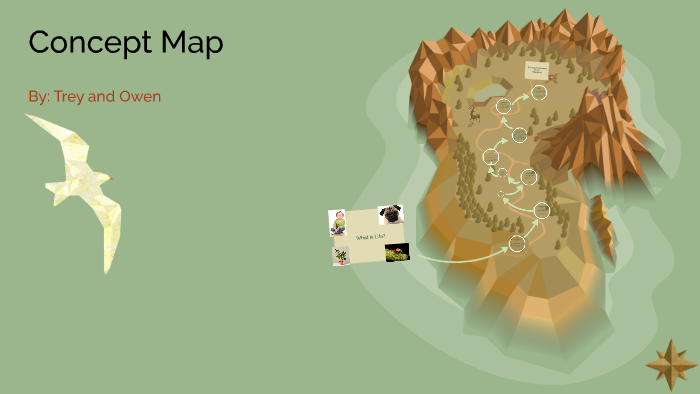 Concept Map by Trey Watson on Prezi