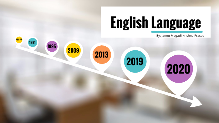 Timeline of English Language by Janardhan Magadi Krishna Prasad on Prezi