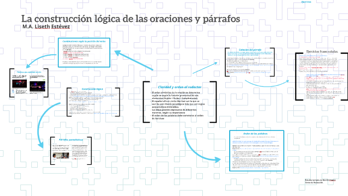 El orden sintáctico de la oración se determina según su segú by Liseth ...