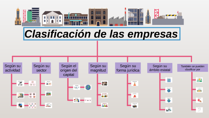 Clasificación De Las Empresas By Joyce Flores On Prezi