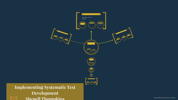 Implementing Systematic Test Development by Shenell Thompkins on Prezi