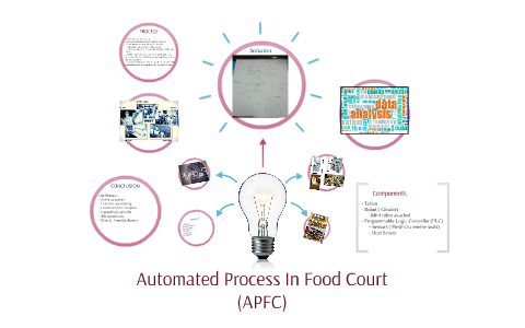 Automated Process In Food Court by Syafiq Van BeSar on Prezi