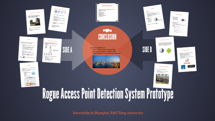 Rogue Access Point Detection System Prototype By Mahmoud Labib 