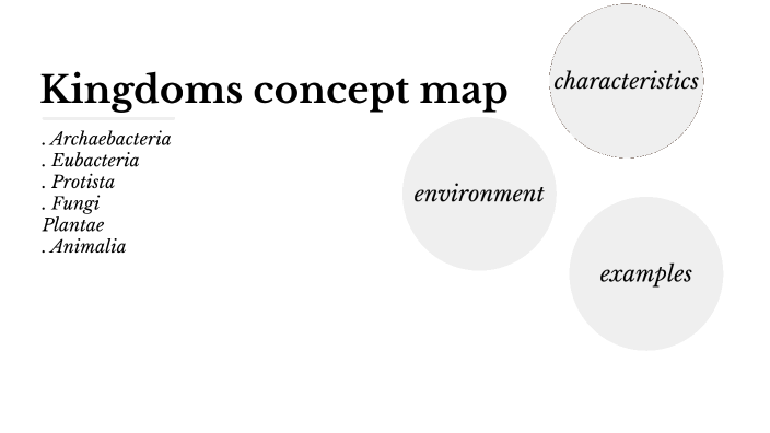 kingdom concept map by Carolyn Lehman on Prezi