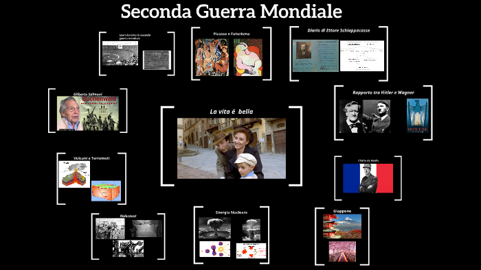 SSeconda Guerra Mondiale by ANDREA AVOLIO on Prezi