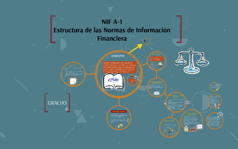 NIF A-1 by Alejandra Ruiz on Prezi