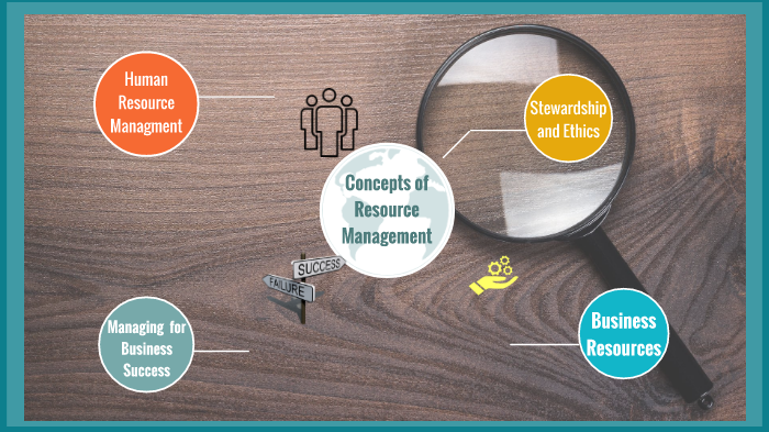 Mind Map: Concepts of Resource Management by Svetlana Lyapchuk on Prezi