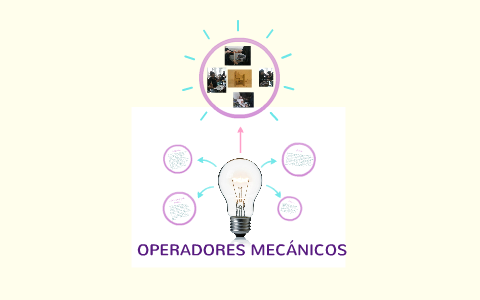 OPERADORES MECANICOS by libeth vanesa avila gasca on Prezi