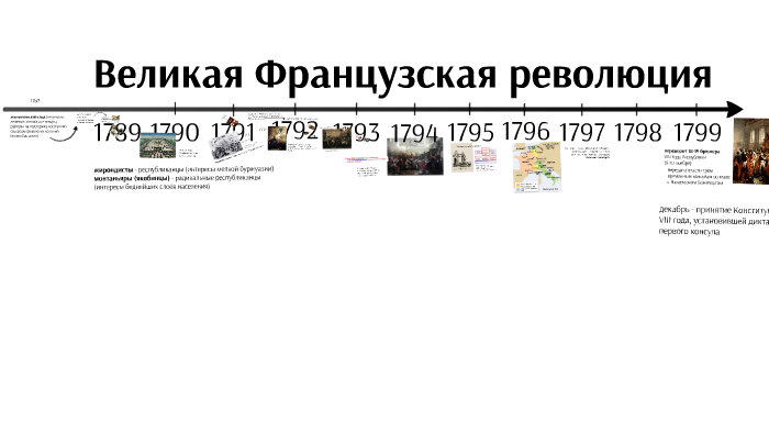 2020 - 9 - 1789-1799 by S E on Prezi