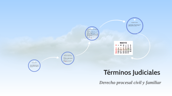 terminos judiciales by Mery Galvez on Prezi