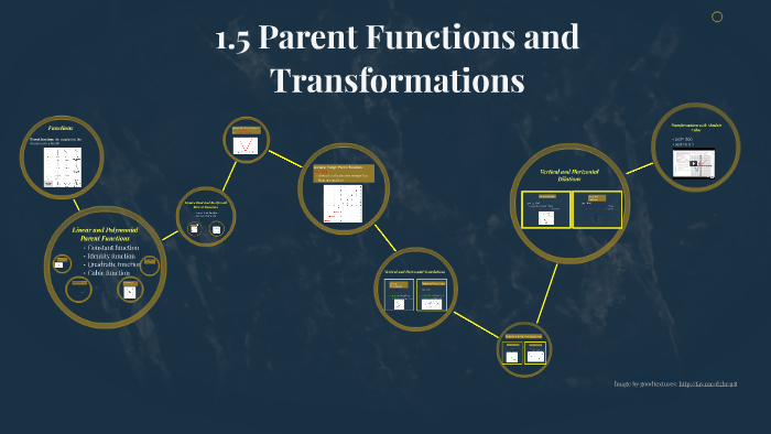 1.5 Parent Functions and Transformations by Betzy Mayorga on Prezi