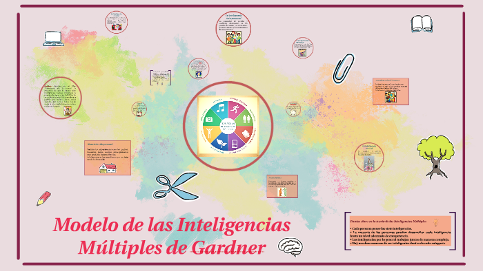 Modelo de las Inteligencias Múltiples de Gardner by Diana Gamez on Prezi