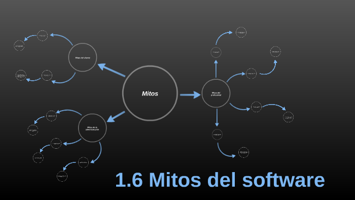 Mitos del software by Edgar Sánchez