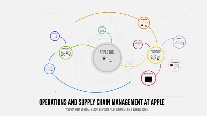 O&SCM MIND MAP VBRL by Verónica Brest on Prezi