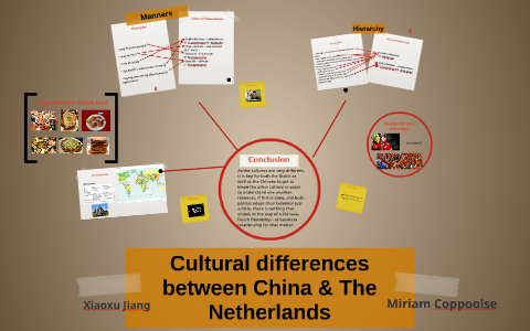 Cultural differences between China & The Netherlands by Miriam Marileen ...