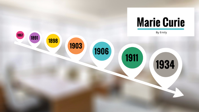 Marie Curie French presentation by Emily Rudloff on Prezi