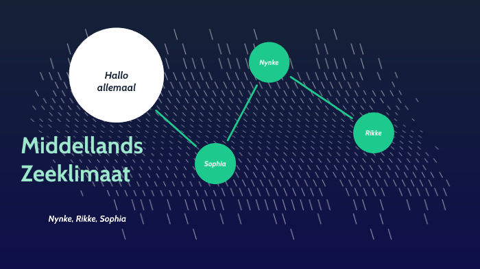 Middellandse Zeeklimaat by Rikke Van Gorp on Prezi