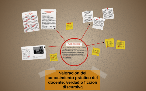 Conocimiento práctico del docente: by Liliana Fuentes on Prezi