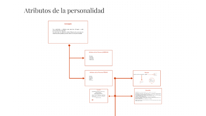 Atributos de la personalidad by Eugenia Luna on Prezi