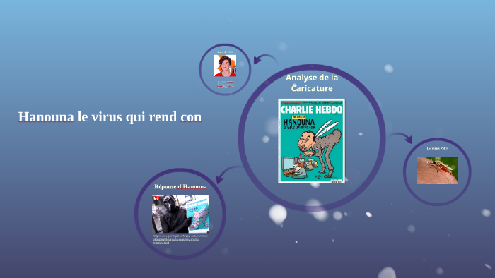 Analyse de la Caricature by Jùles Rambaud on Prezi