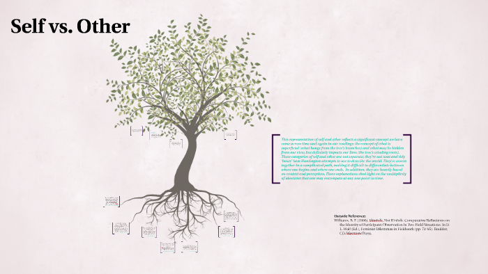 Self vs. Other by d r on Prezi