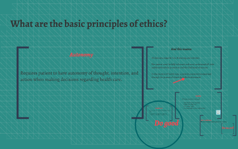 What are the basic principles of ethics? by Kathleen O'Brien on Prezi