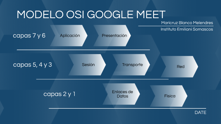 MODELO OSI - GOOGLE MEET -Maricruz Blanco Melendres 6to Computación A ...