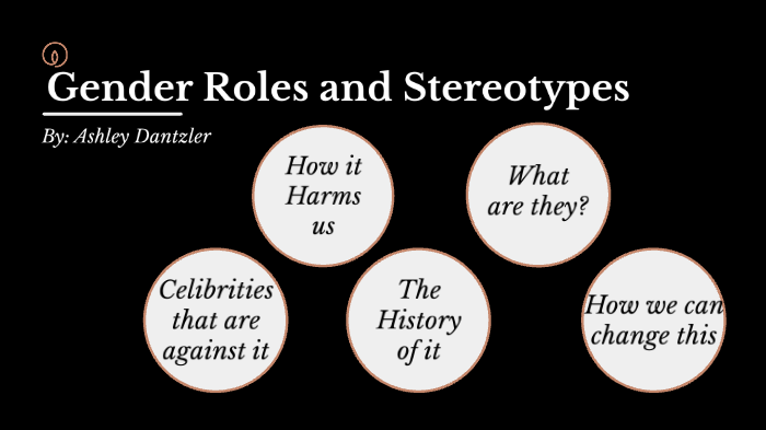 Gender Roles and Stereotypes by Ashley Dantzler on Prezi