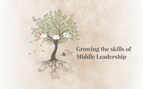 Growing the skills of Middle Leadership by Melanie Lester on Prezi