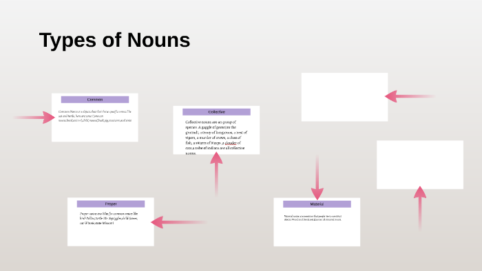 Types of Nouns by Upper Elementary on Prezi