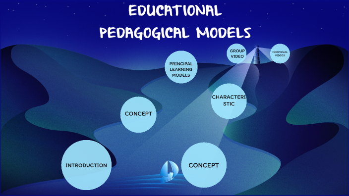 PEDAGOGICAL LEARNING MODELS. by Colaborative Homeworks on Prezi