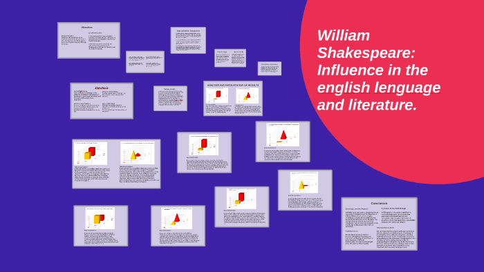 William Shakespeare: Influence in the english lenguage and l by Rodrigo ...