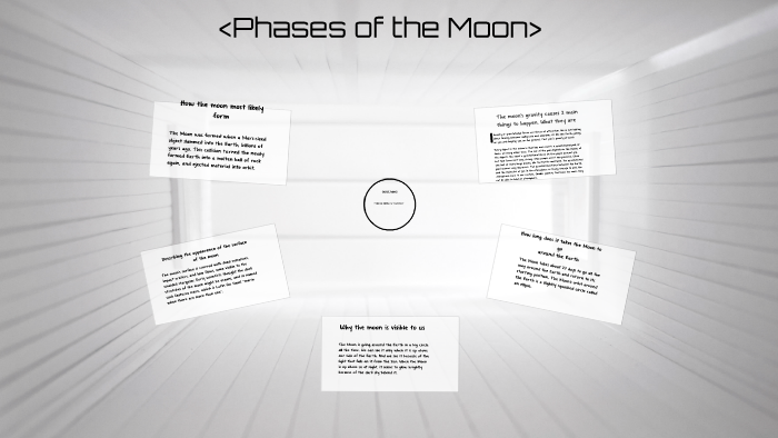 phases of the moon by Shania Armstrong-Myers on Prezi