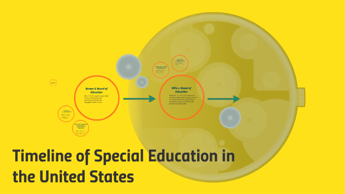 Timeline of Special Education in the United States by Daphne Truscott ...