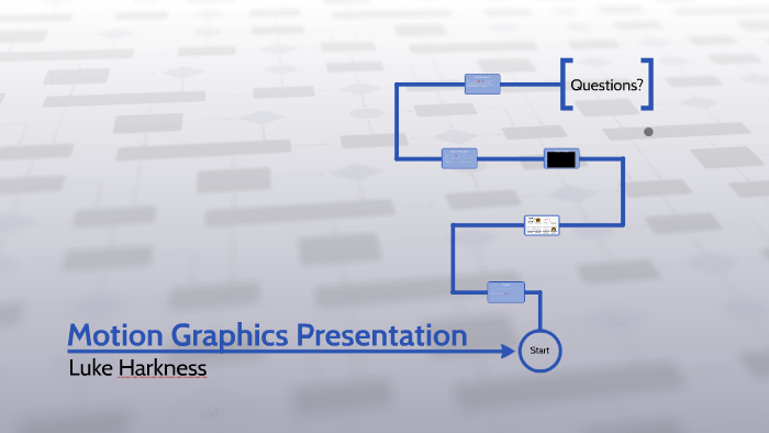 Motion Graphics Presentation by Luke Harkness on Prezi