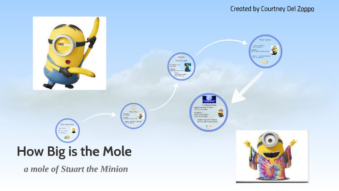 How Big is the Mole by courtney delzoppo on Prezi