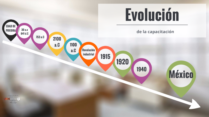 evolución de la capacitación by Monserrat Astrid Olivares on Prezi