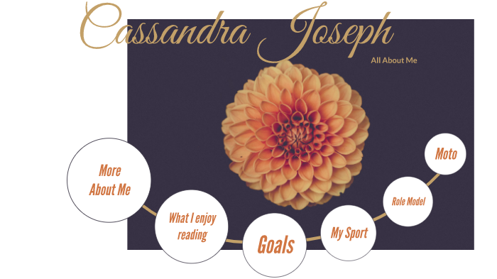 All About Me-Cassandra Joseph by Cassandra Joseph on Prezi