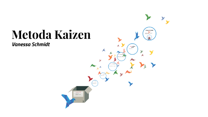 Metoda Kaizen by Vanessa Schmidt on Prezi